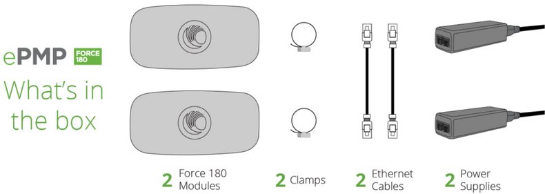 Cambium Networks ePMP Bridge in a Box, 5 GHz | Discomp