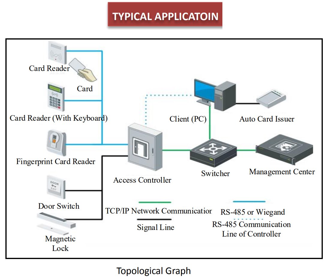 Hikvision DS-K2601 - Network access controller for 1 door | Discomp