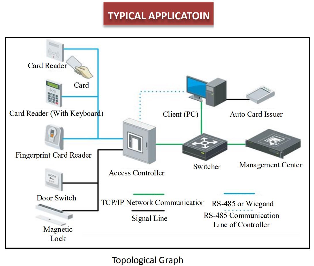 Hikvision DS-K2602 - Network access controller for 2 doors | Discomp