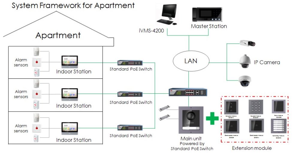 Hikvision DS-KH6320-WTE1-W(O-STD) - 7 Hikvision DS-KH6320-WTE1-W(O-STD) - 7