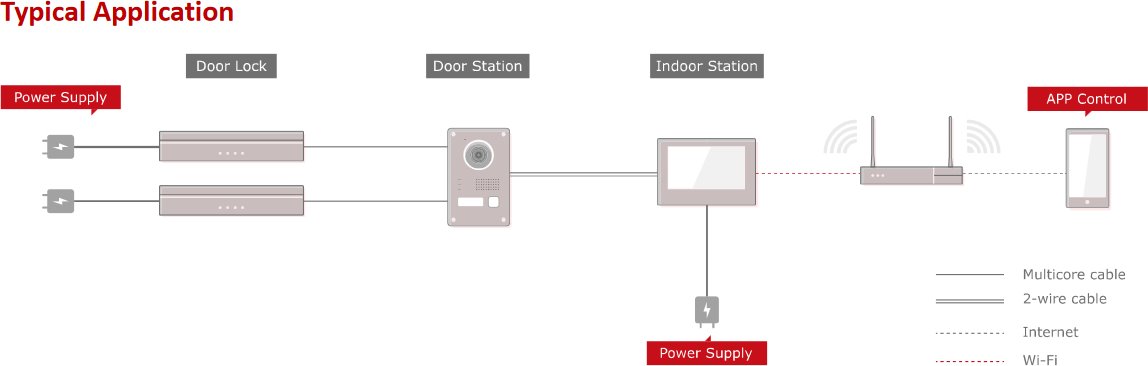 Hikvision DS-KIS703-P(Europe BV) video intercom kit, 2-wire | Discomp