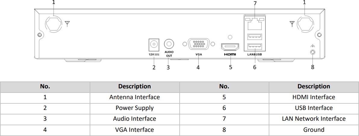 Hikvision IP WiFi KIT, NVR DS-7104NI-K1/W/M/C + 4x IP bullet camera DS ...