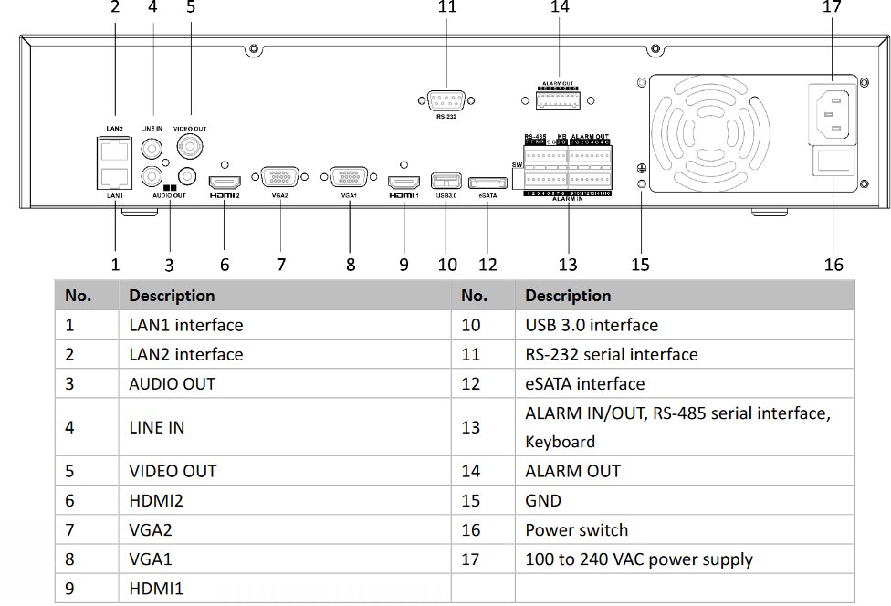 Hikvision NVR DS-9664NXI-I8/S(C), 64 channels, 8x HDD, RAID, AcuSense, Face Recognition | Discomp