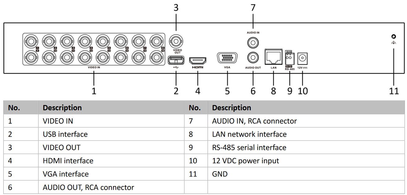 Hikvision TurboHD DVR iDS-7216HQHI-M1/S(C), 16 channels, 1x HDD, 4x ...