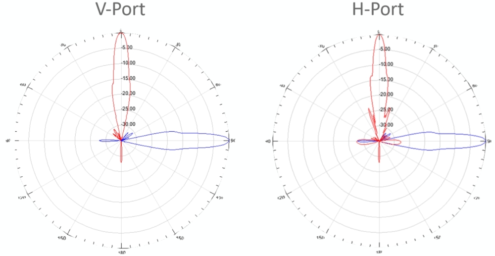 IgniteNet FusionDish, dish antenna 30dBi 5GHz, AC, rocket kit, 2xRSMA ...
