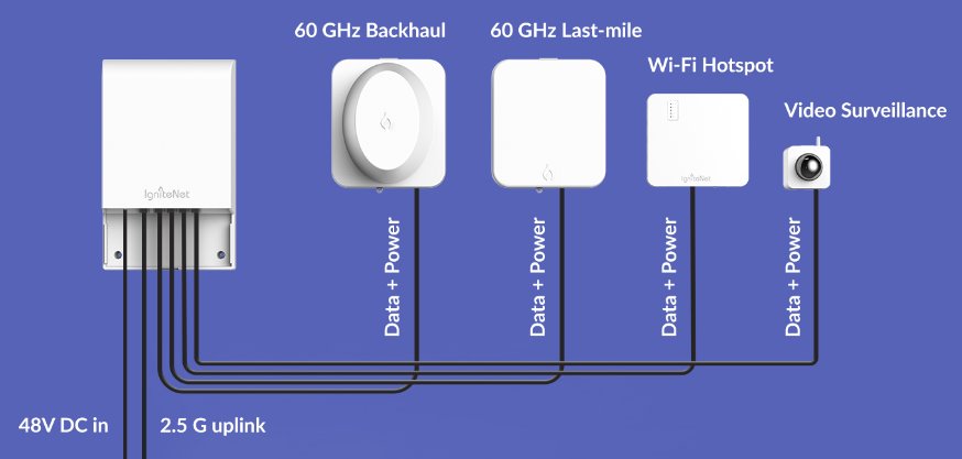 IgniteNet MeshLinq Switch | Discomp
