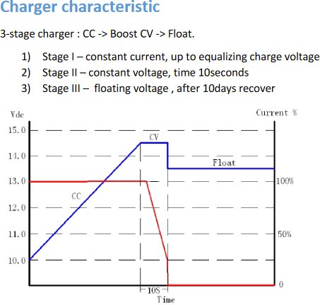 IPS backup power UPS 600W 230V, 12V | Discomp - networking solutions