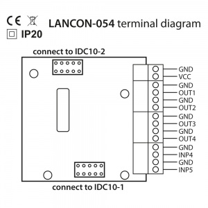 Tinycontrol Control board ON/OFF/PWM for Lan Controller v2 | Discomp