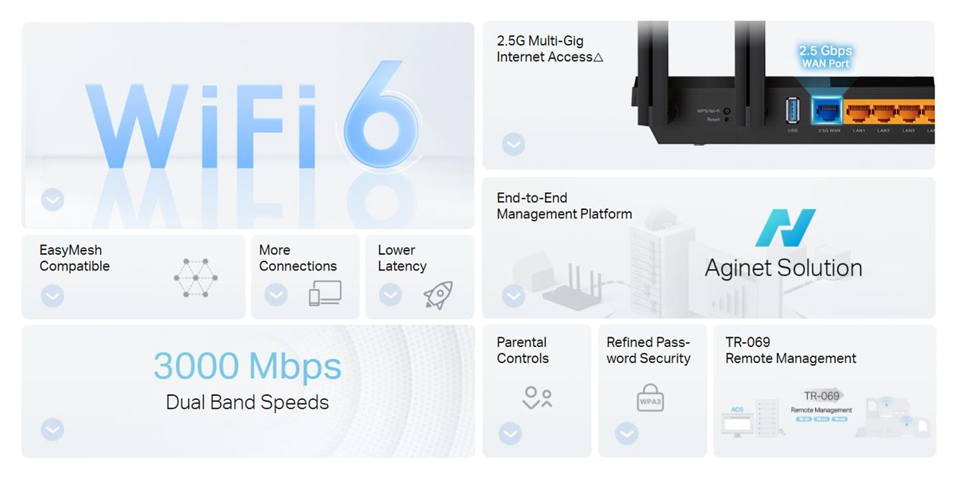 TP-Link EX510 Pro AX3000 Multi-Gigabit Wi-Fi 6 Router | Discomp ...
