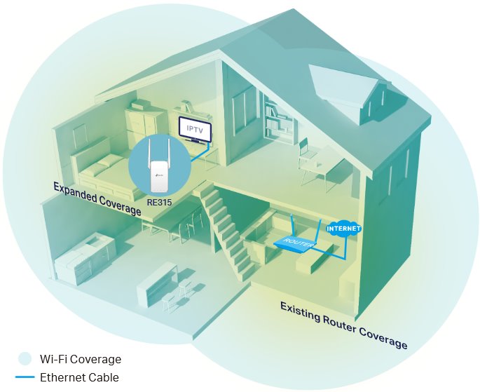 TP-Link RE315 Range Extender | Discomp - networking solutions