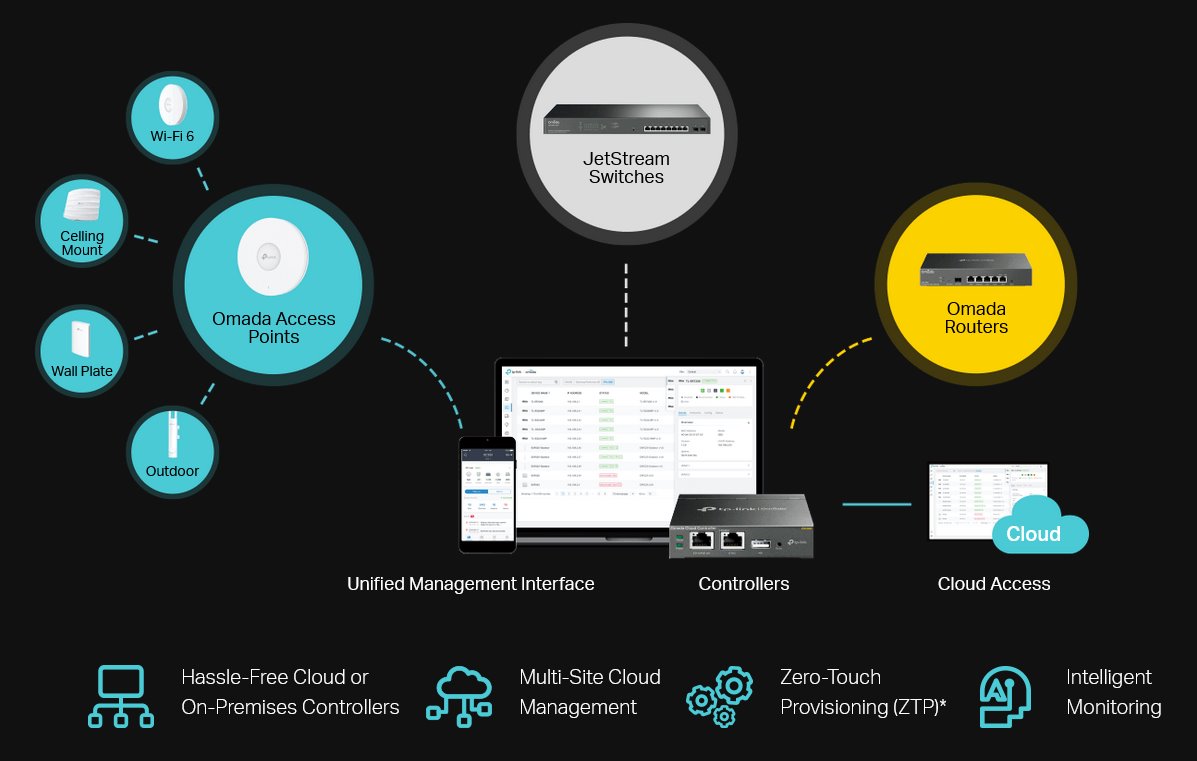 TP-Link TL-SG3452X JetStream Switch | Discomp - networking solutions