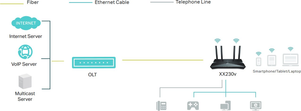 TP-Link XX230v GPON Wi-Fi 6 Router | Discomp - networking solutions