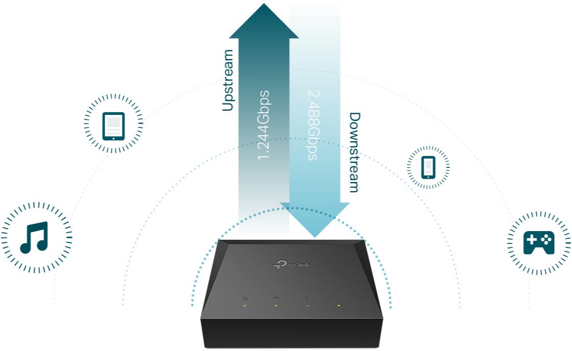 TP-Link XZ000-G3 GPON Terminal | Discomp - networking solutions