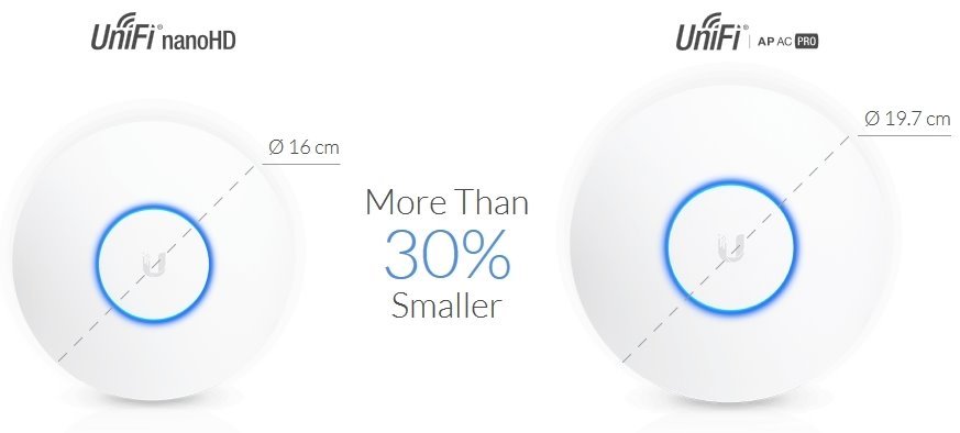 Ubiquiti UniFi UAP-nanoHD, Wave2 AC AP, Bulk package | Discomp